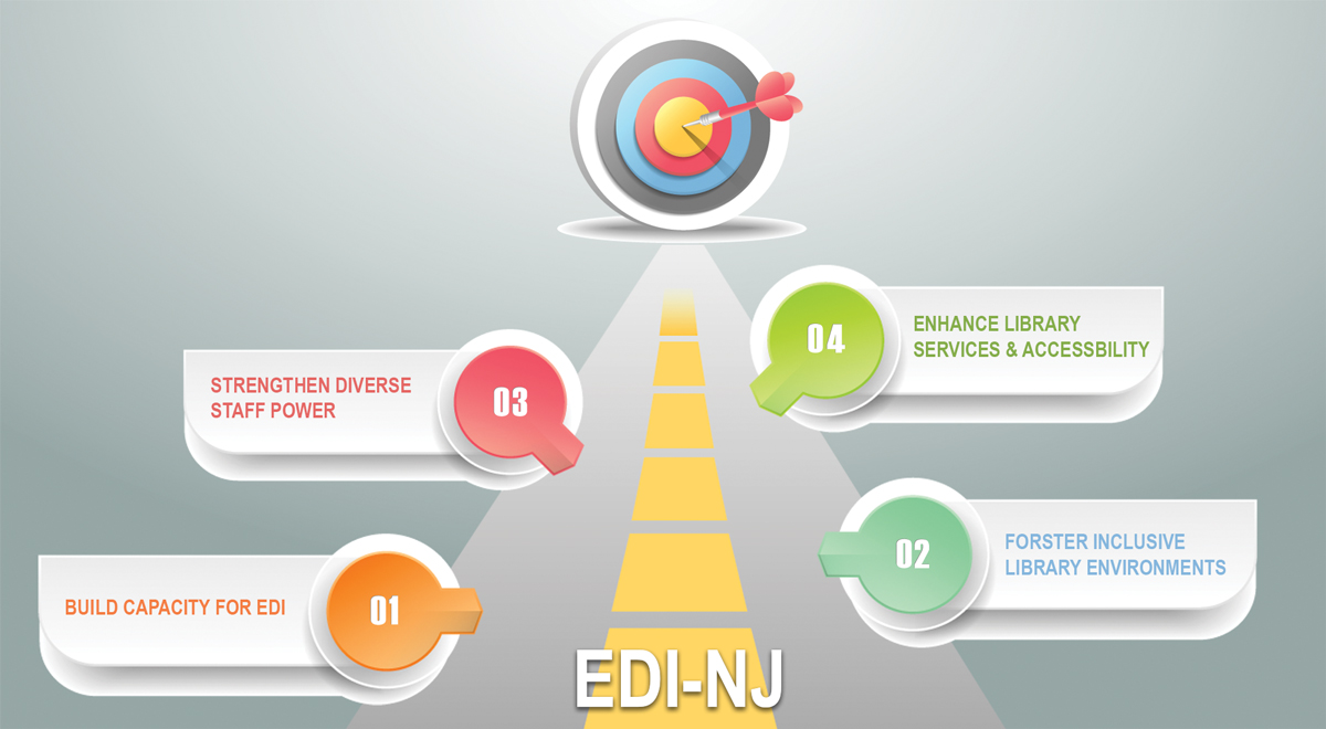Strategic Roadmap for the 'EDI Framework for NJ Libraries’ | LibraryLinkNJ